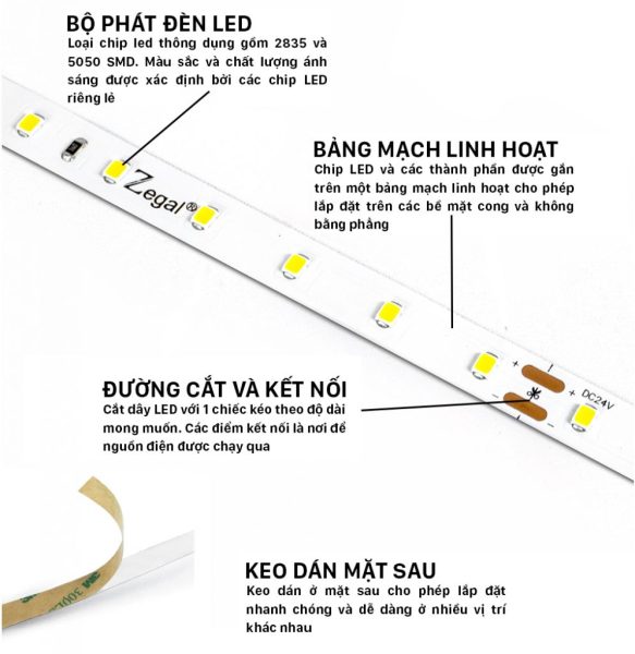 9 thông tin quan trọng nhất về đèn LED dây - Tạp Chí Chiếu Sáng